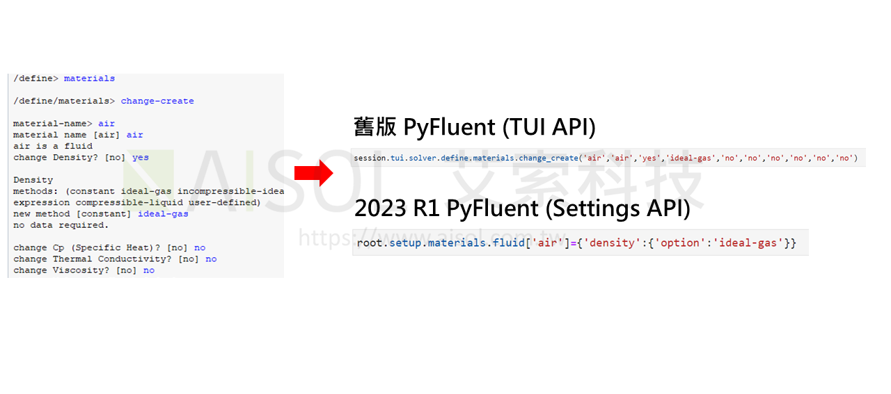 Ansys Fluent 2023 R1 新功能總覽 - 艾索科技